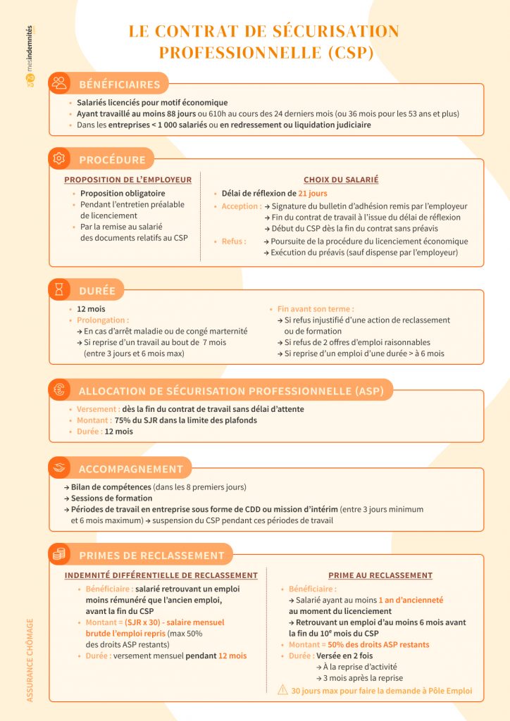 Le contrat de sécurisation professionnelle (CSP) - Mes indémnités